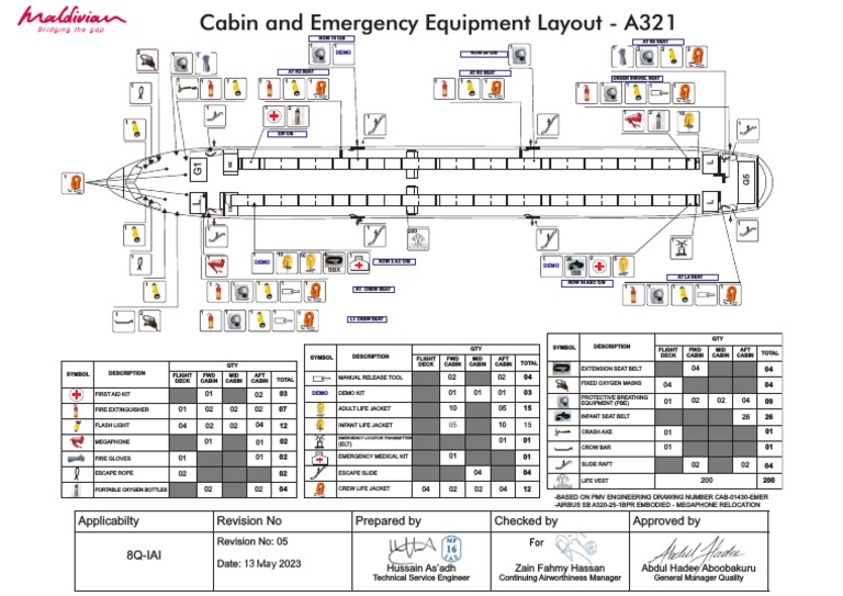 A321 Emergency Equipment Layout Guide | PDF | Transport | Transport Safety