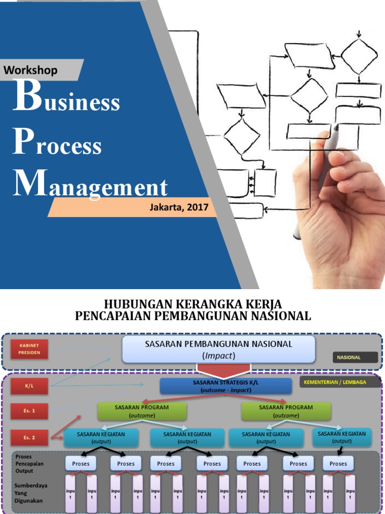 BPMN Bagian Pertama | PDF | Bisnis