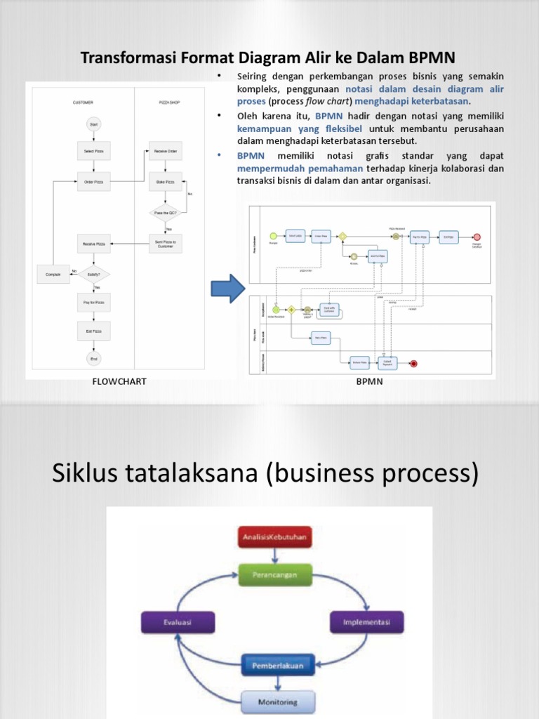 BPMN Bagian Ke 3 | PDF