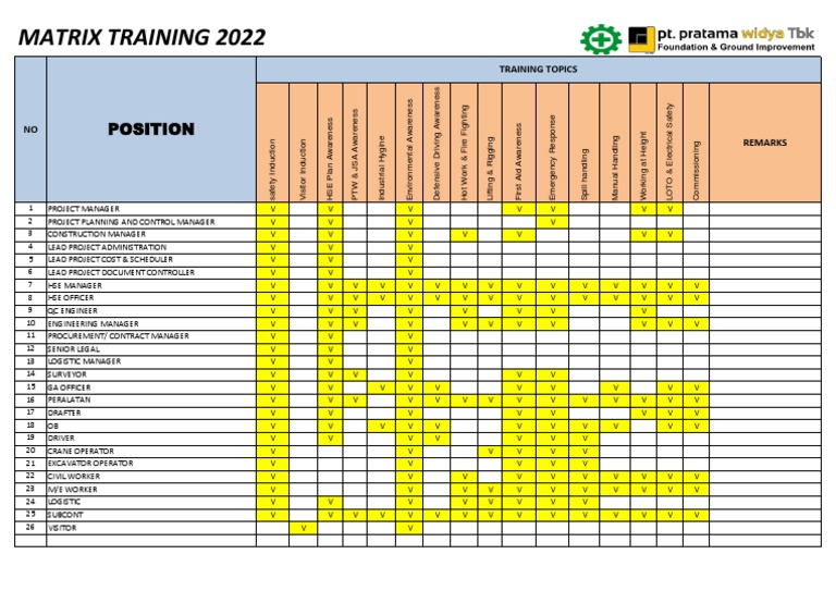 Training Matrix | PDF | Safety | Occupational Safety And Health