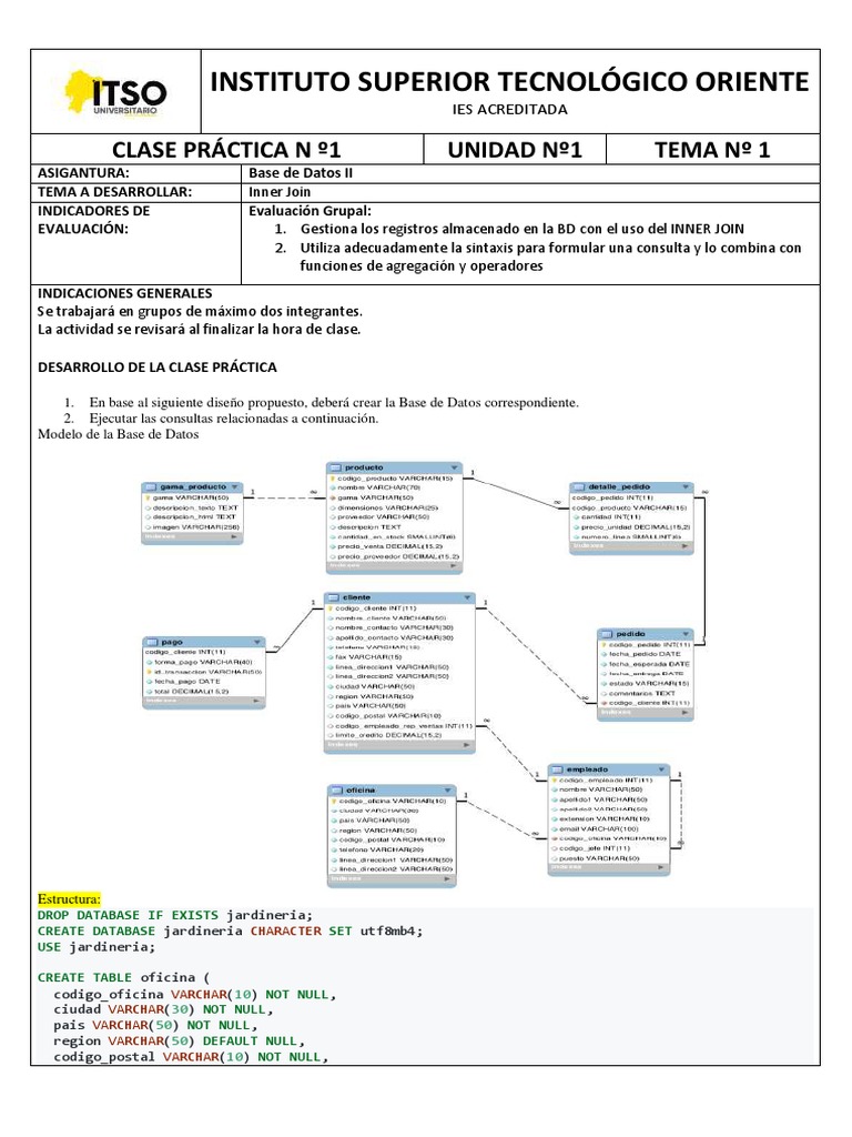 Base de Datos II ACTIVIDAD PRESENCIAL 5 (Clase Práctica) | PDF | Bases de datos | Gestión de datos