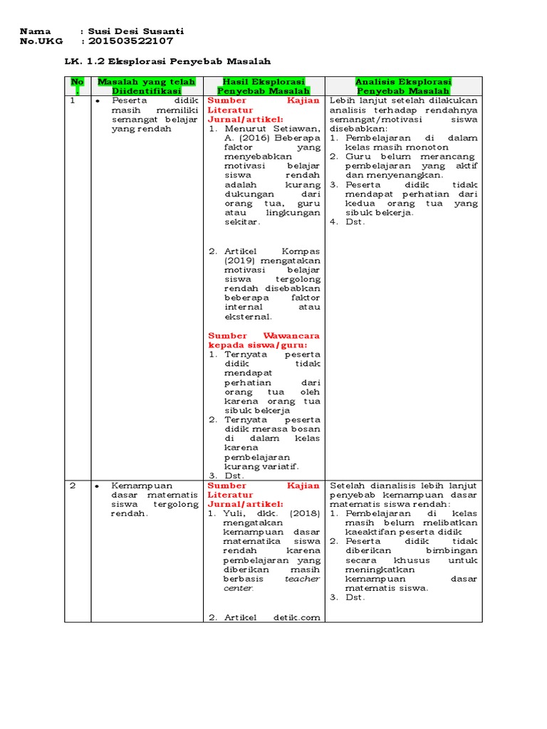 LK 1.2 Eksplorasi Penyebab Masalah. Kajian Literatur | PDF