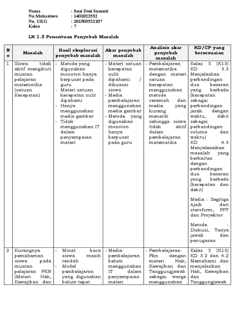 LK 1.3 Penentuan Penyebab Masalah | PDF