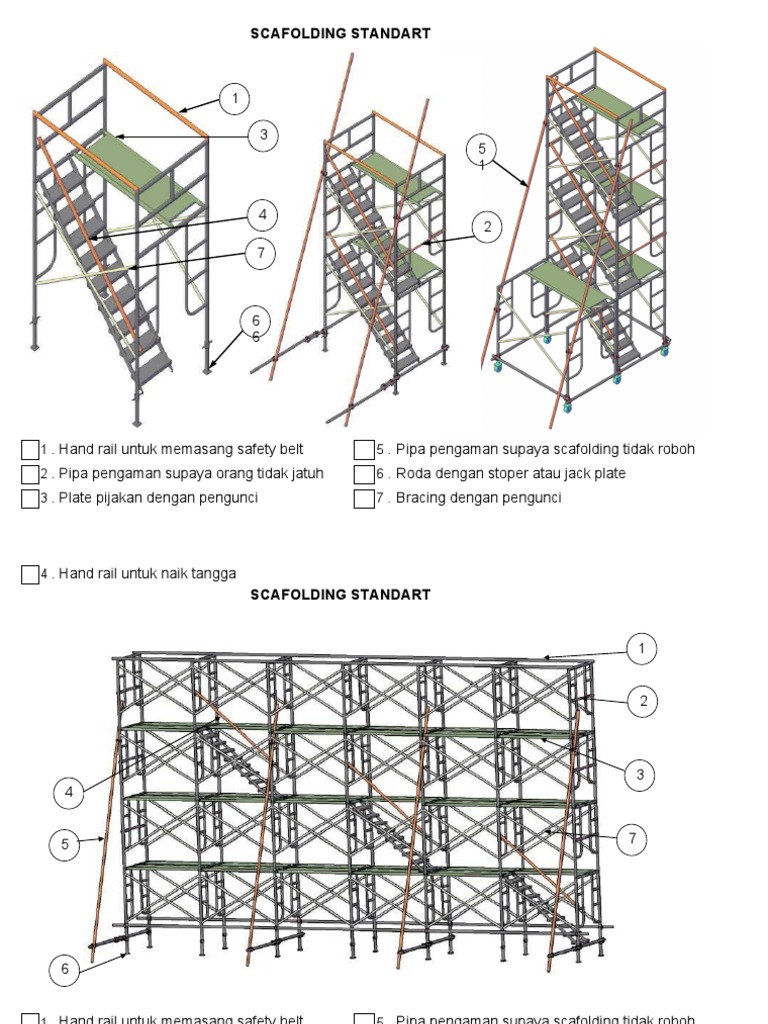 Checklist Standar Scaffolding | PDF