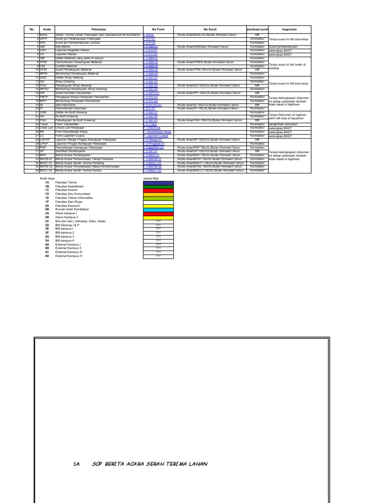 FORM Dokumen Proyek | PDF