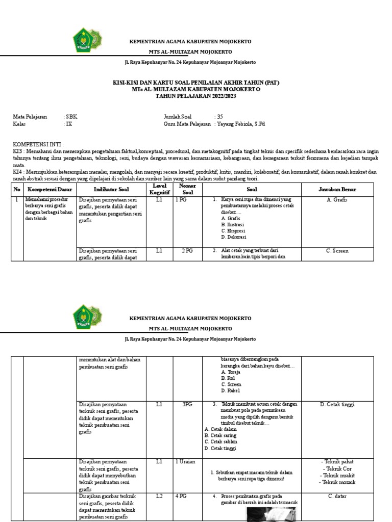 Kisi Karso Pat SBK Kelas Ix 2022 2023 | PDF