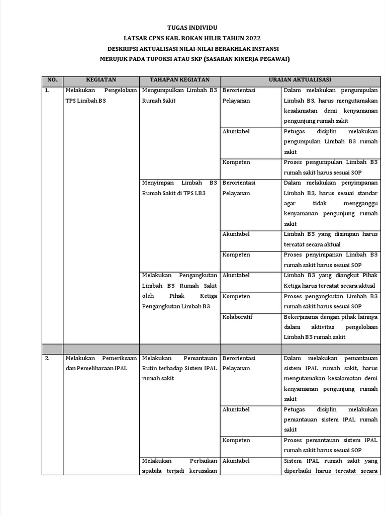 Tugas Individu Deskripsi Aktualisasi Nilai Berakhlak | PDF