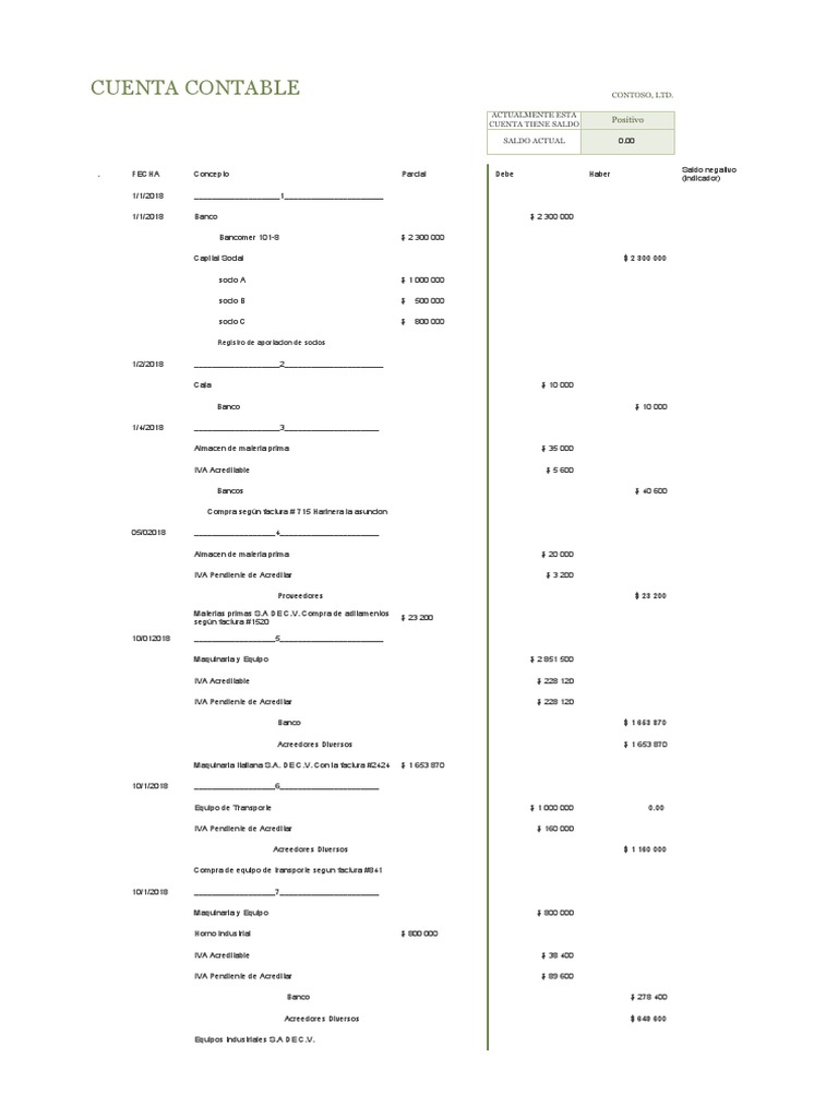 Contabilidad Bimbo | PDF | Economias
