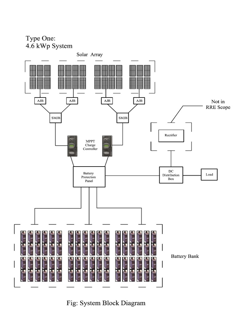 Sample Solar Panel Design | PDF