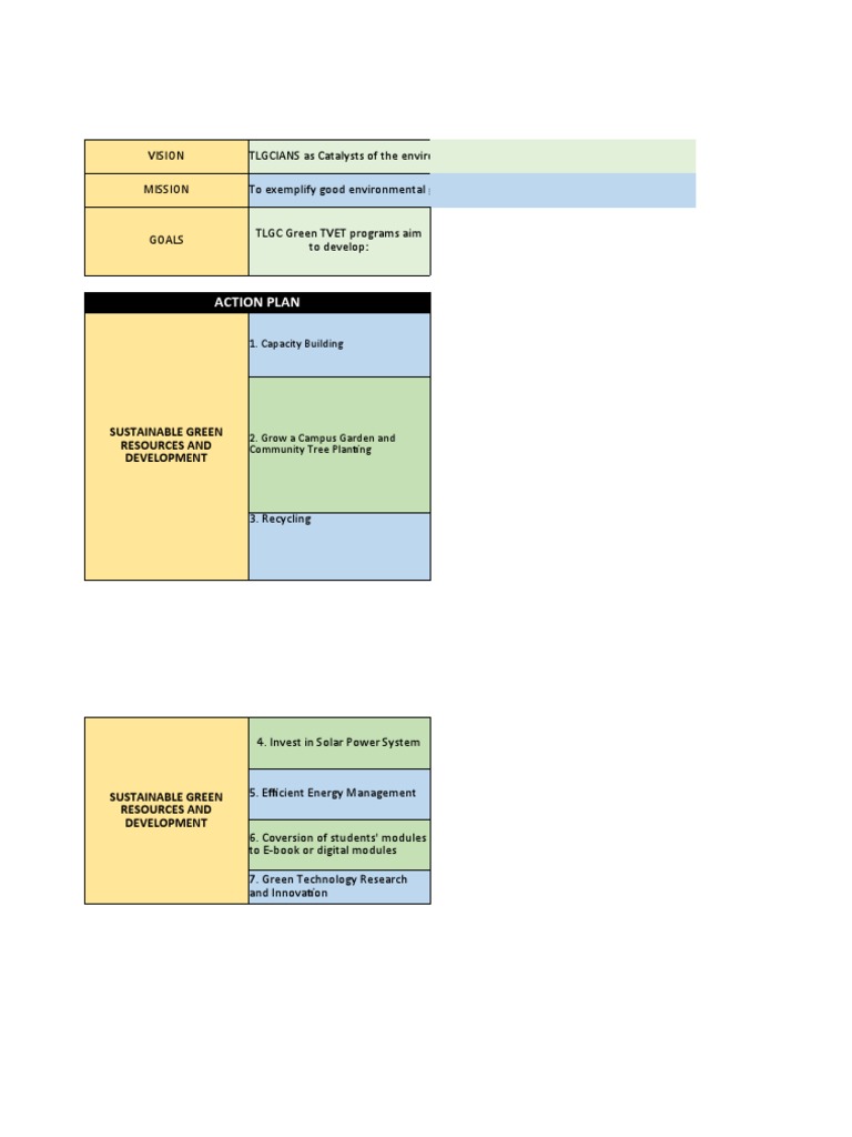 Green Campus Action Plan | PDF | Sustainability | Recycling