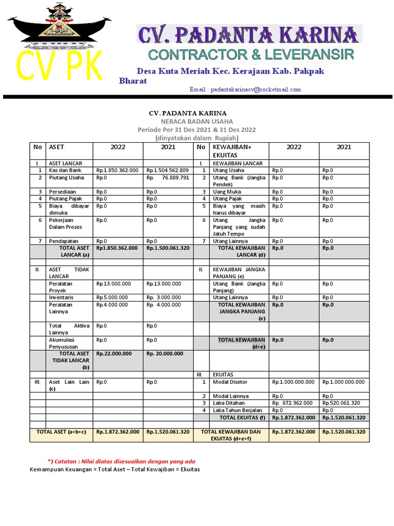 Neraca Keuangan CV. Padanta Karina 2022 | PDF
