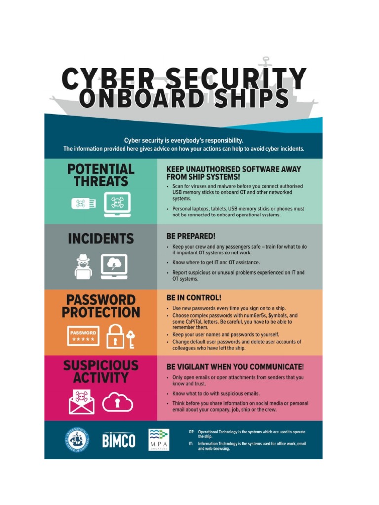 Cyber | PDF