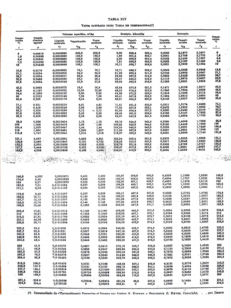 Tablas de Vapor Saturado | PDF