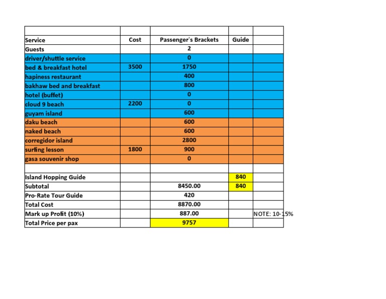 Calaguas Tour Package Cost Breakdown | PDF