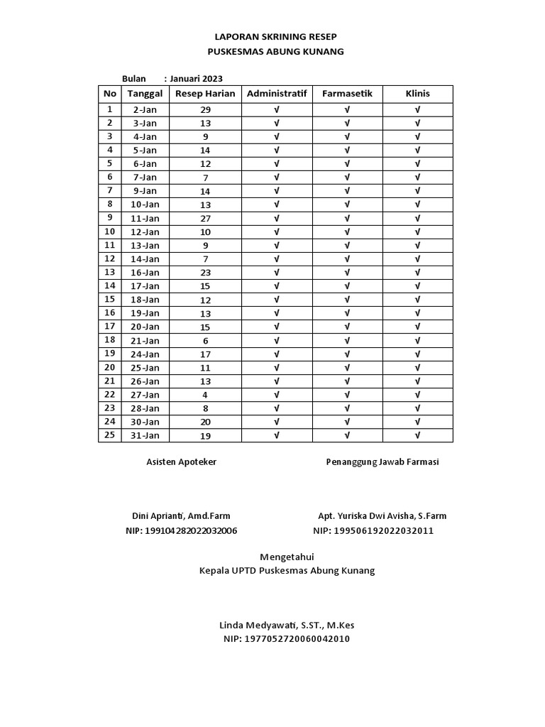 Laporan Skrining Resep | PDF Laporan Skrining Resep | PDF