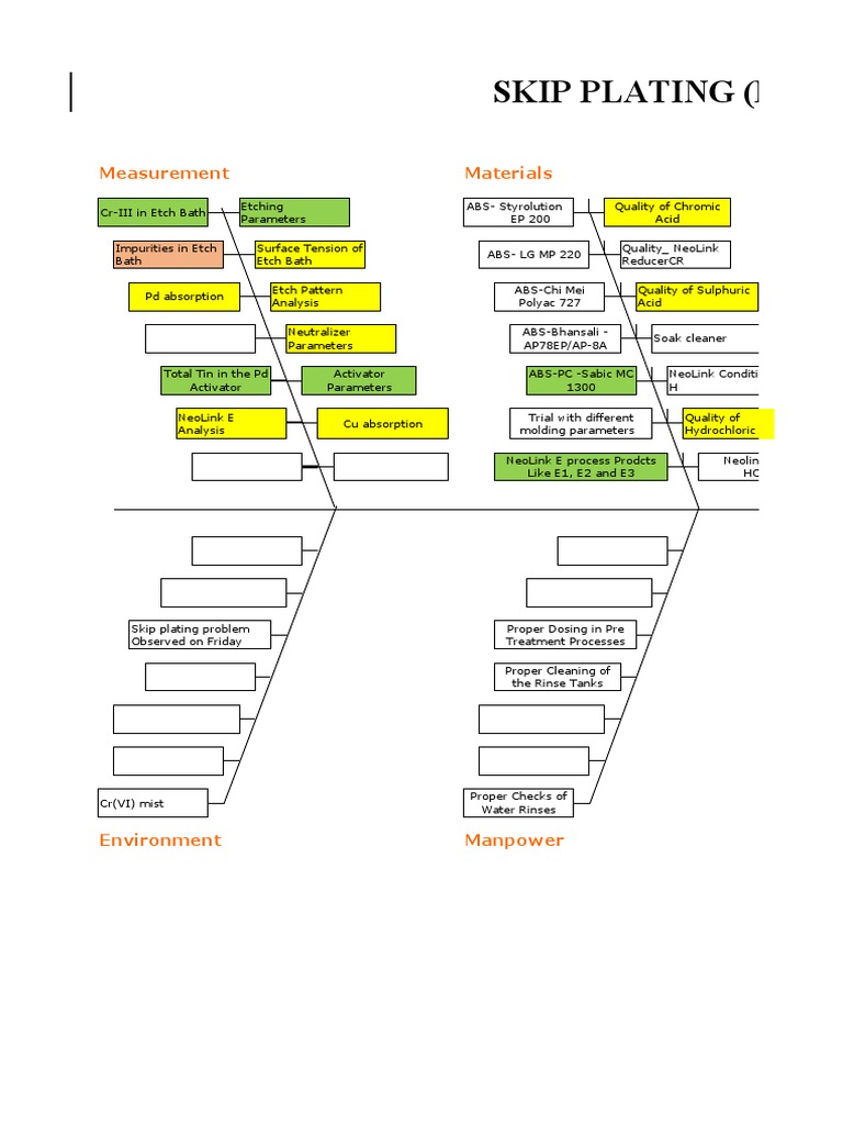 Fish Bone_Skip Plating Ishikawa Poly Pune | PDF | Chromium | Physical ...