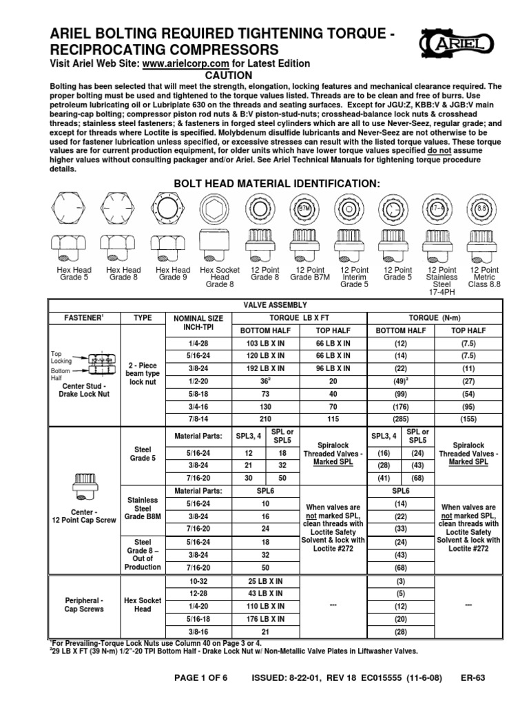 Er 63 | PDF | Screw | Piston