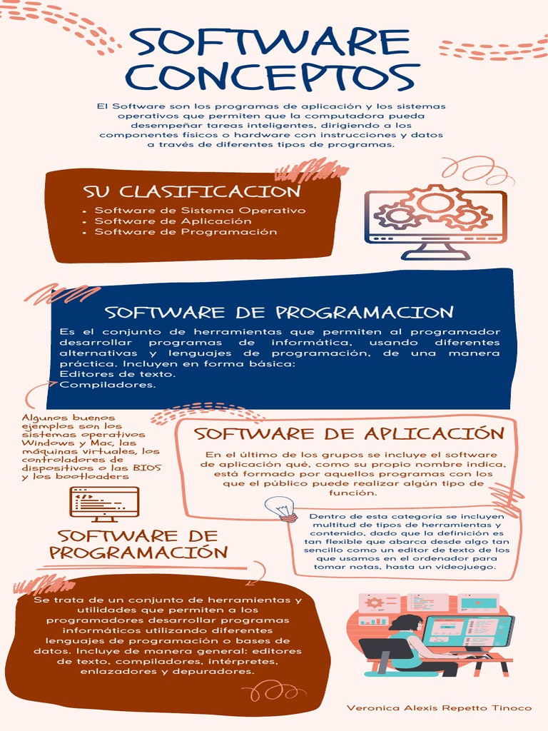 Infografía Software Conceptos | PDF | Informática | Tecnología