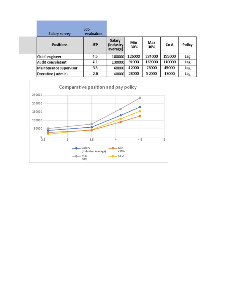 JEP and Wage Curve Wage Structure | PDF | Salary | Labor