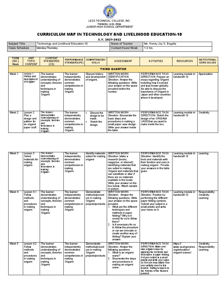 Curriculum Map Tle q3 f2f | PDF | Learning | Origami