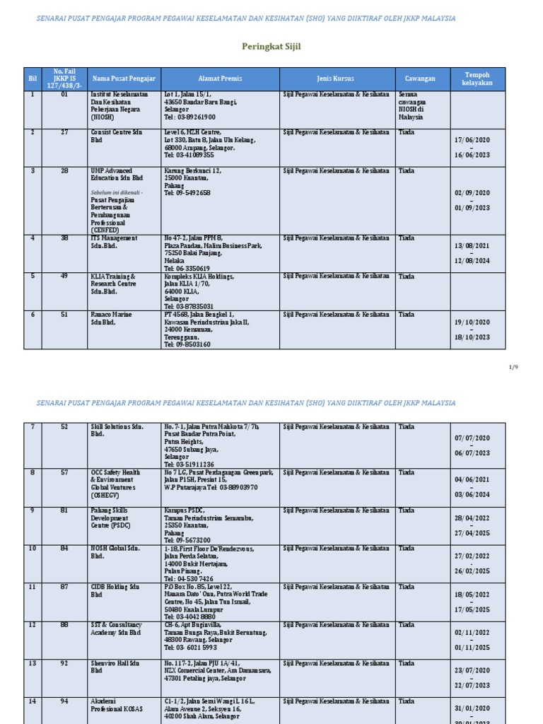 Senarai Pusat Pengajar SHO - 28022023 | PDF