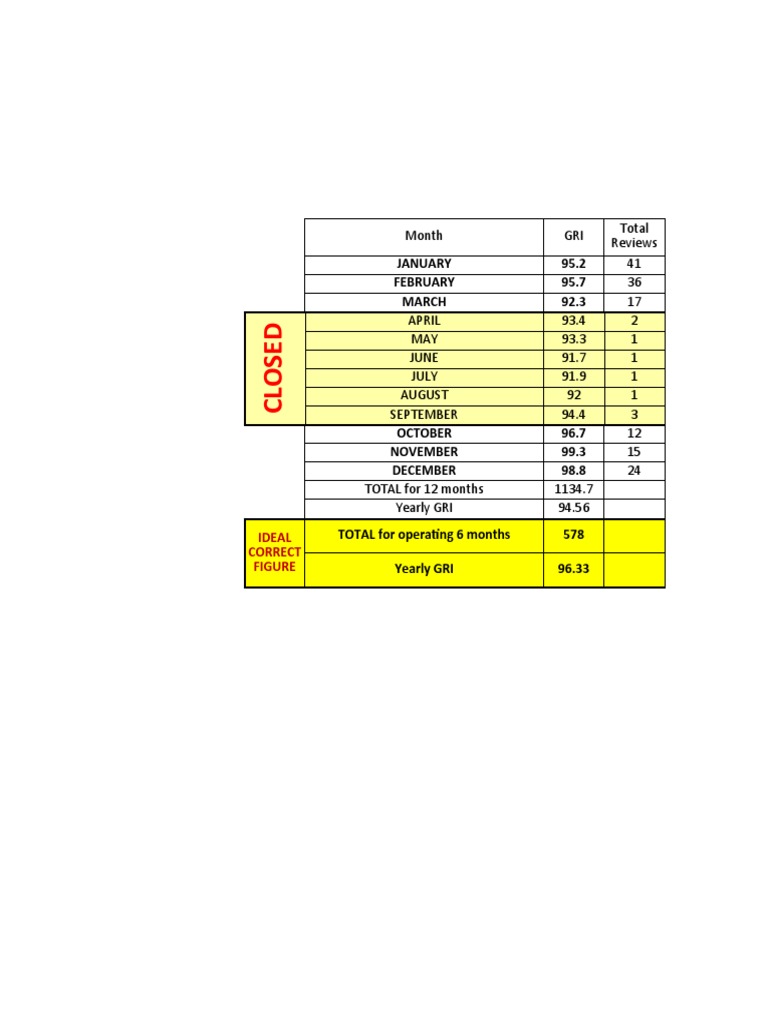 Monthly GRI Calculator Summary | PDF