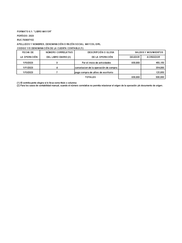 Semana 05 - Formato 6.1 Libro Mayor | PDF
