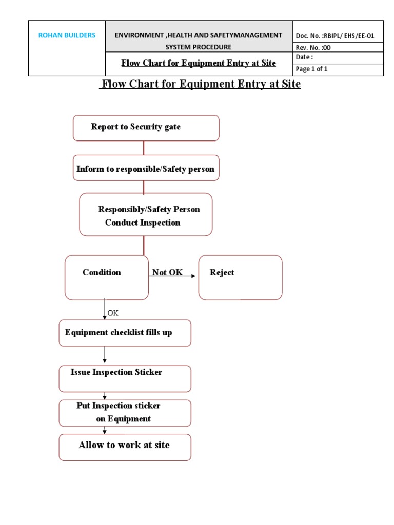 Flow Chart For Equipment Entry at Site | PDF