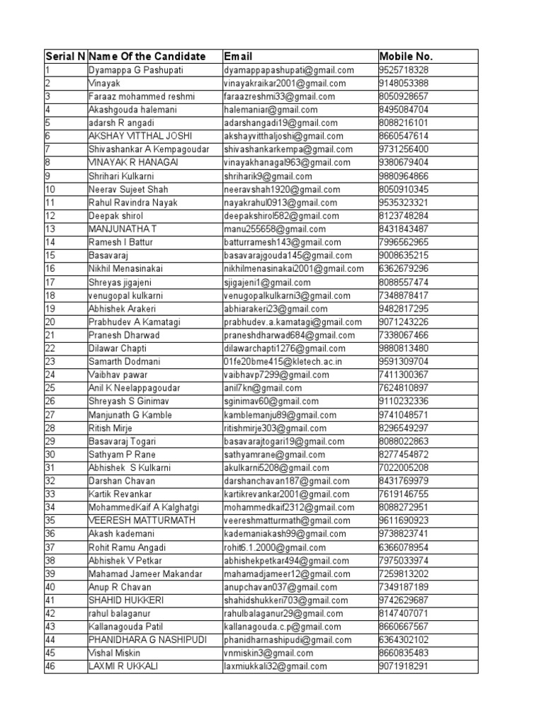 Final Select GET Mech On Campus Pool DriveKLE Hubli 2 - 0 | PDF | Academic Degree | Career And ...