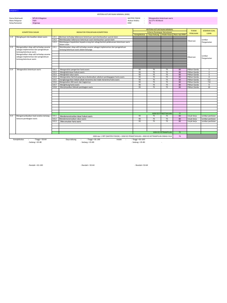1.b.... Tugas UTS Instrumen Penilaian | PDF