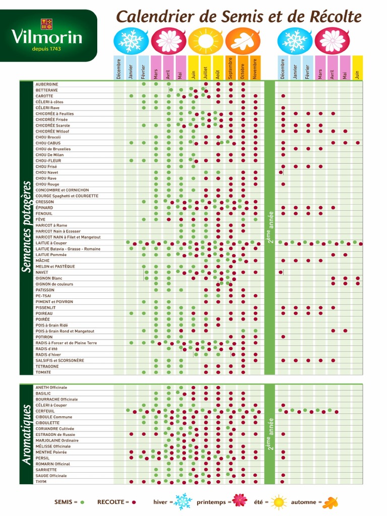 Calendrier Vilmorin Semences Potageres | PDF