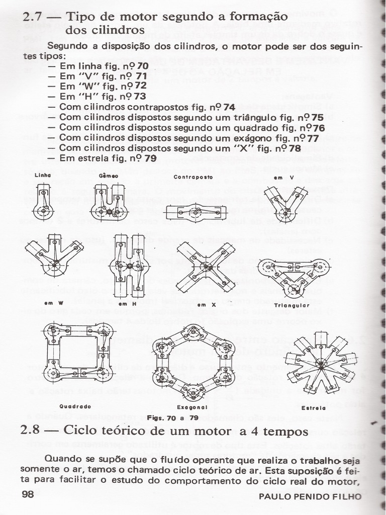 Formas Construtivas de Motores | PDF