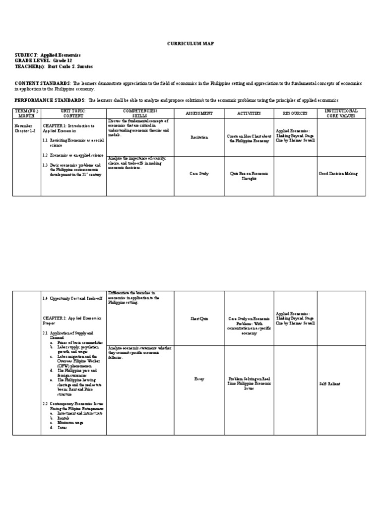 Grade 12 Applied Economics Curriculum Guide | PDF | Economics | Taxes