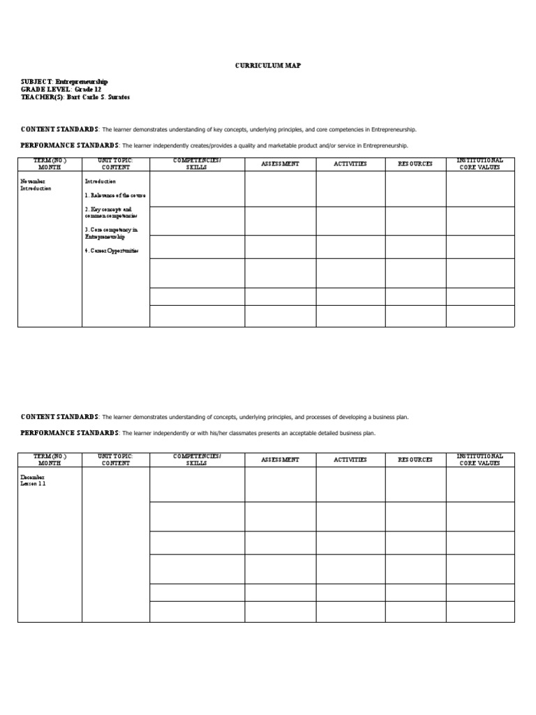 Entrep-Curriculum Map | PDF | Curriculum | Learning