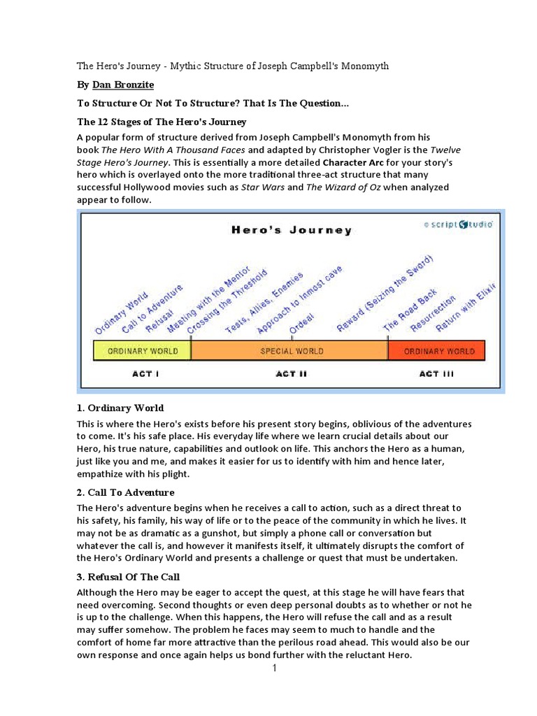 The Hero - The 12 Stages of The Hero's Journey | PDF