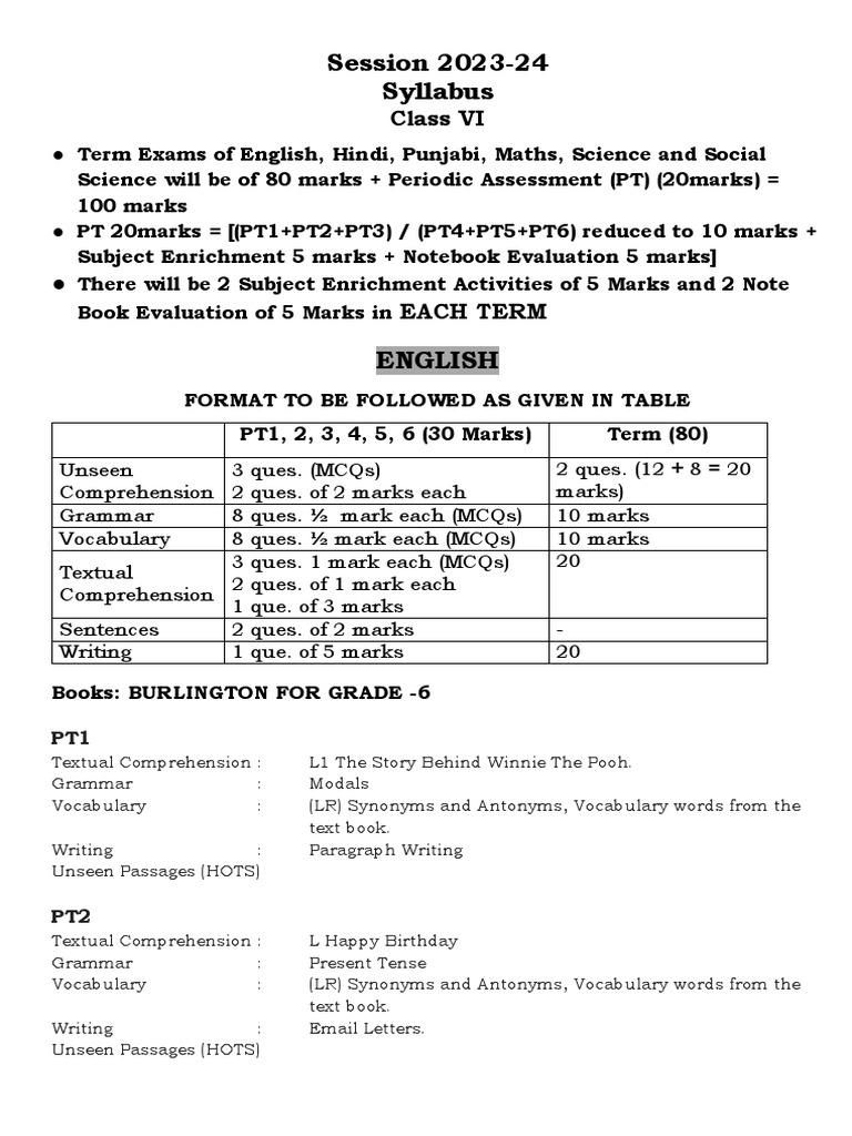Class VI Syllabus | PDF | Drawing | Abstract Art
