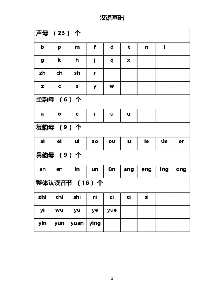 Chinese Language For Begineers Basic PDF