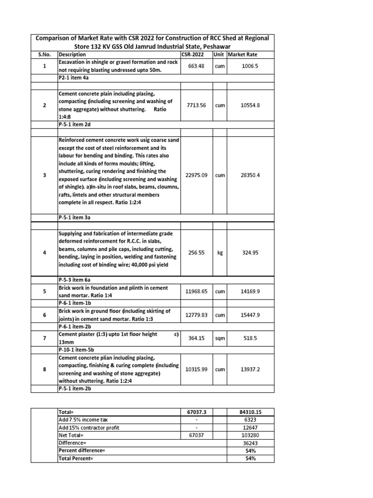 RCC Shed Construction Cost Analysis | PDF | Technology & Engineering