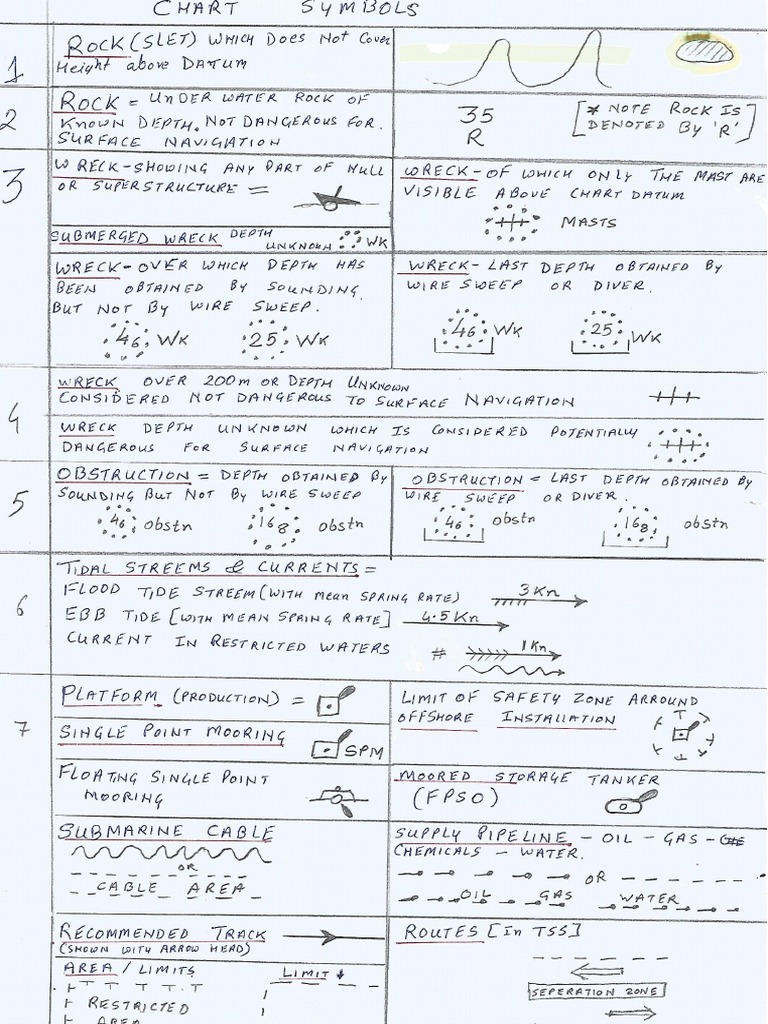 Chart Symbols As Per 5011 | PDF