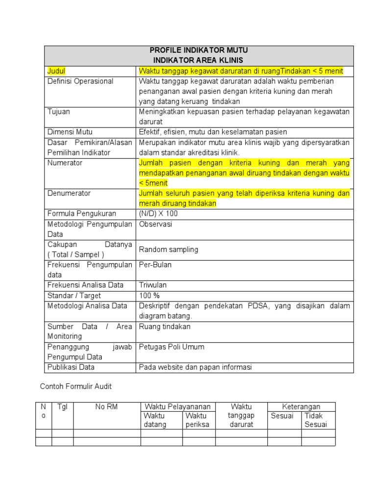 contoh PROFIL INDIKATOR MUTU RUANG TINDAKAN | PDF