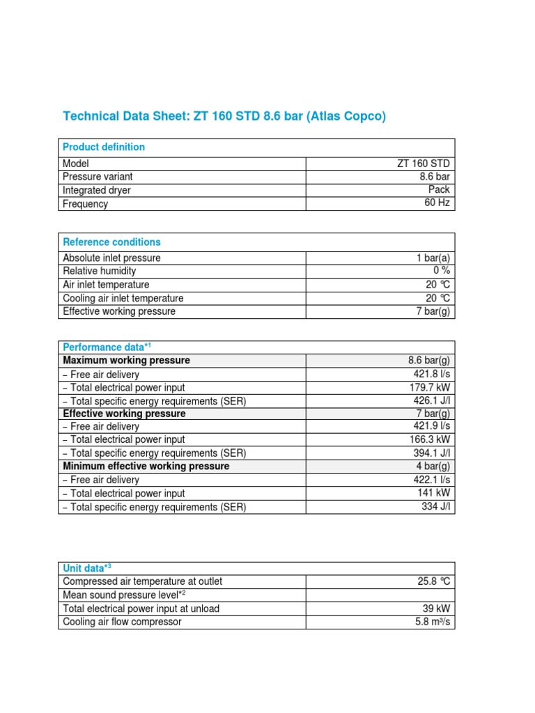 Technical Data Sheet: ZT 160 STD 8.6 Bar (Atlas Copco) : Product ...