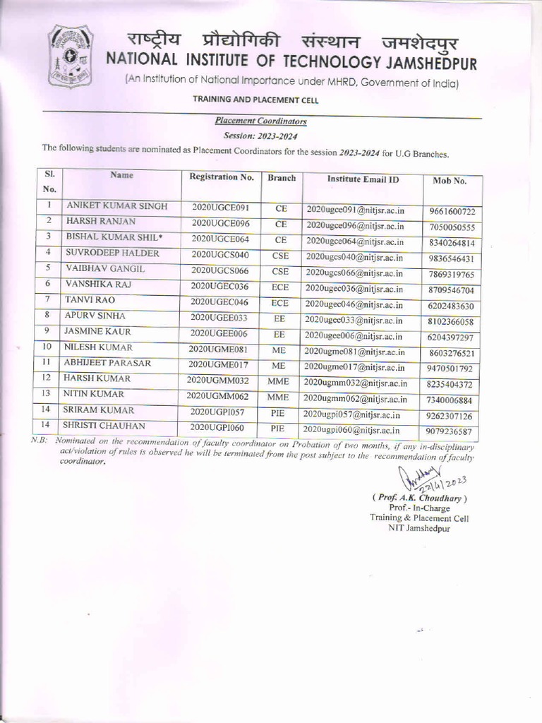 Placement Coordinators - UG - 2023-2024 | PDF