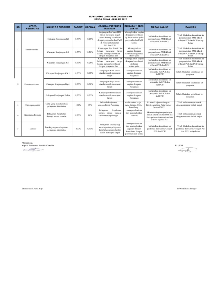 2.6.3 Ep 3 Monitoring Kesga | PDF