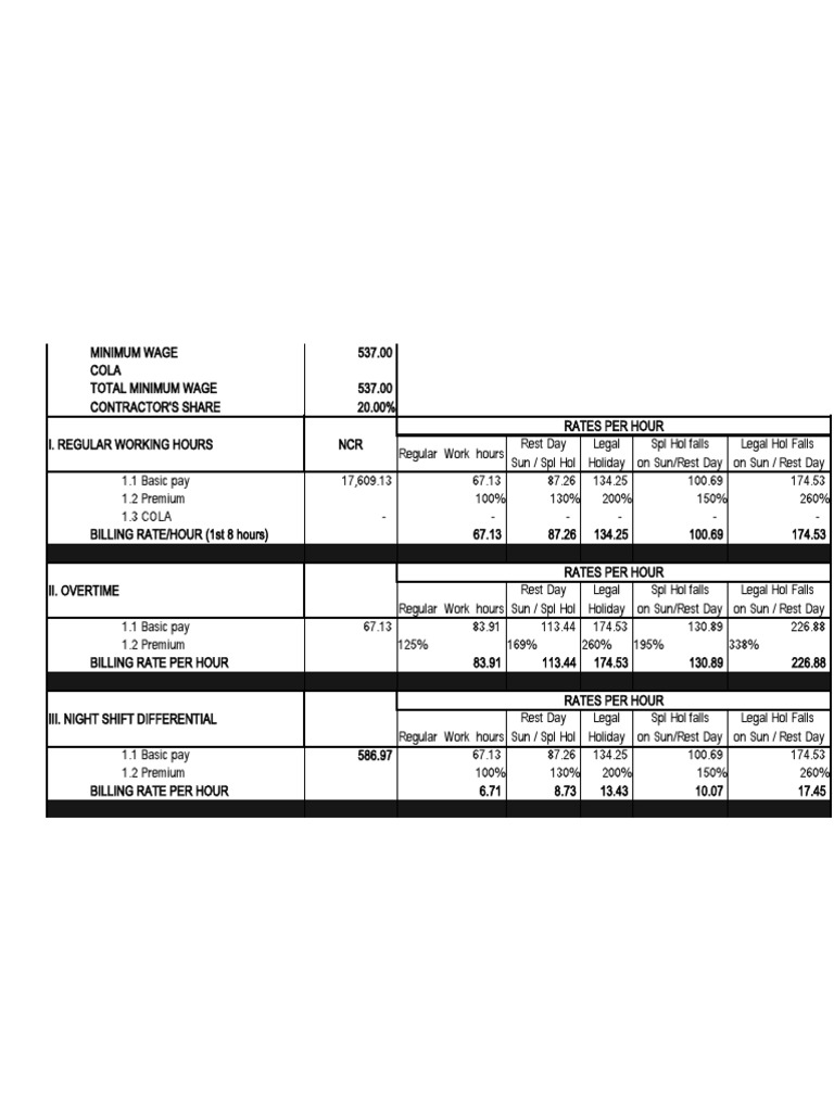 Payroll and Wage Breakdown | PDF