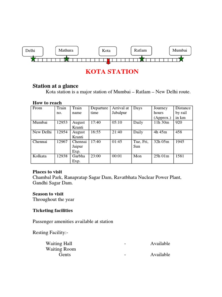 Kota Station | PDF