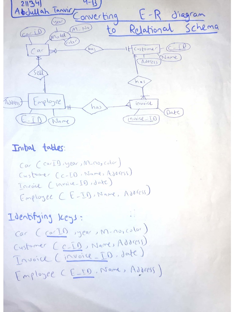 Dbs Assignment | PDF