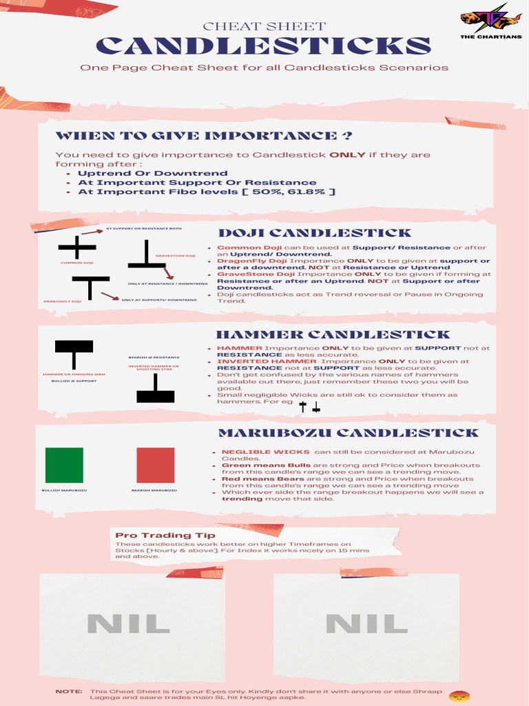 Cheat Sheet Candlesticks | Download Free PDF | Market Trend | Microeconomics