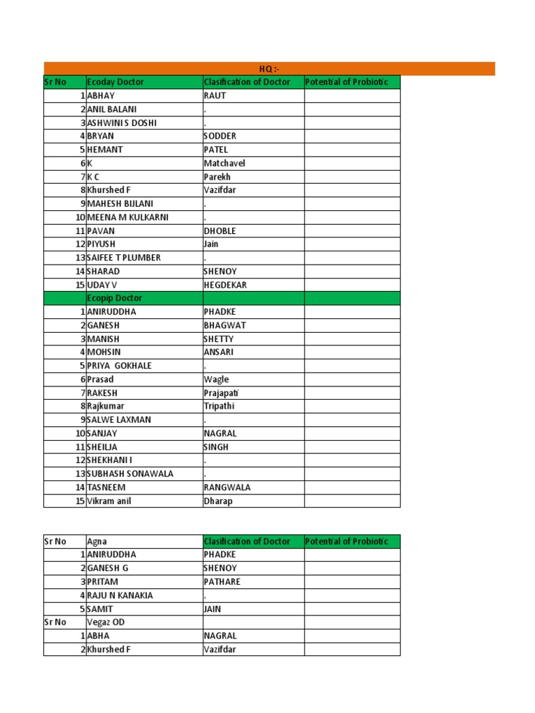 Aheshan DR List | PDF