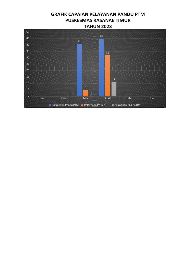 Grafik Pelayanan Pandu PTM | PDF