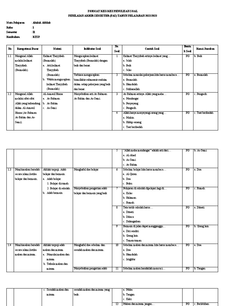 Kisi-Kisi Soal Akidah Akhlak Kelas 1 - 042614 | PDF